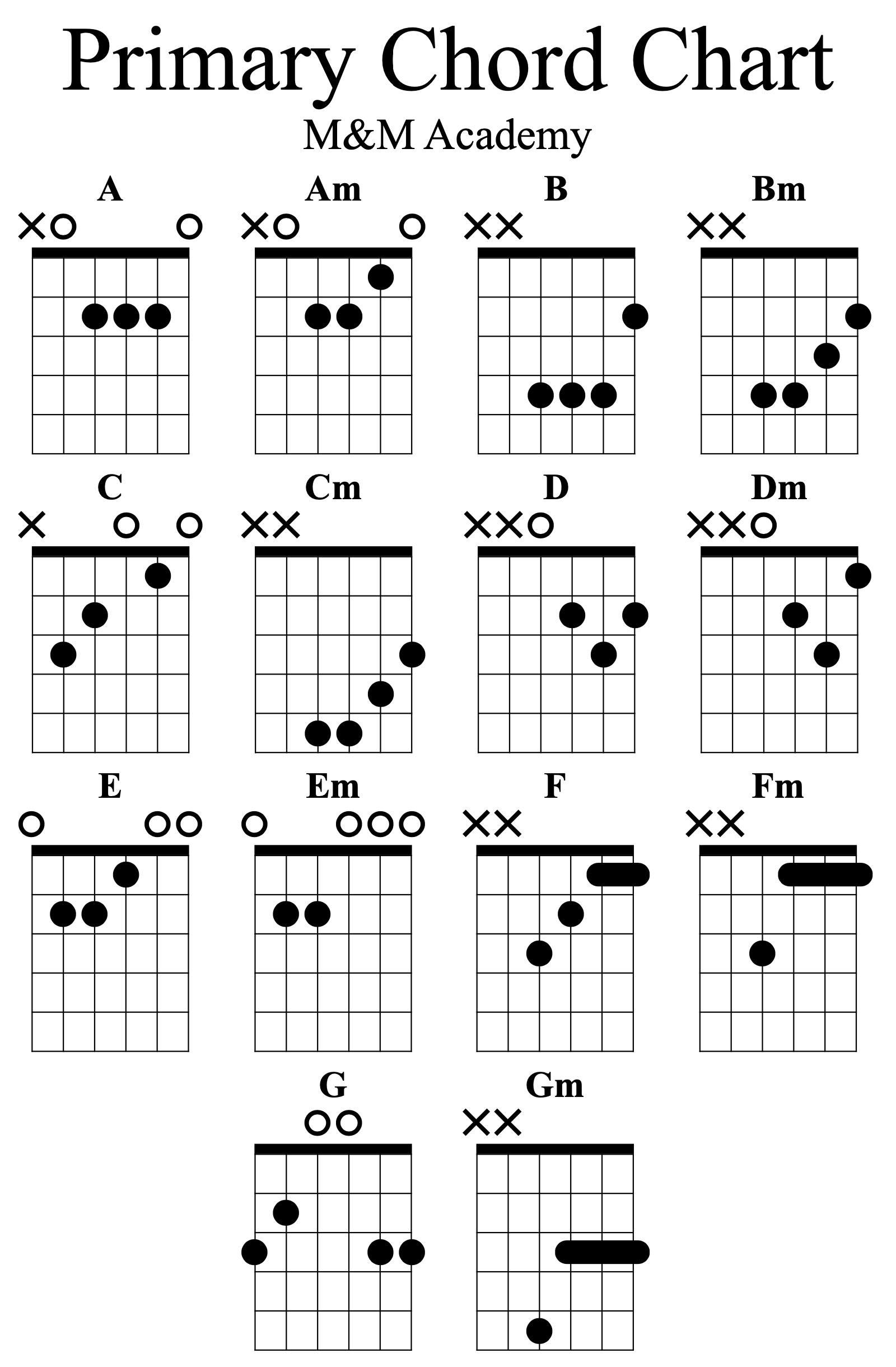 The Game of Chords – M&M Academy